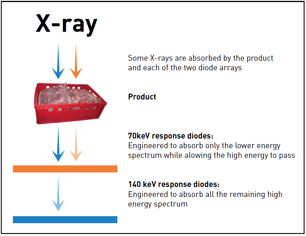 MDX Technology | X Ray Inspection | PLAN Automation